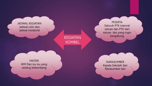 PPT AKTIVITAS KOMUNITAS BELAJAR SEKOLAH SMPN 3 SATAP LEBAK WANGI1.pptx