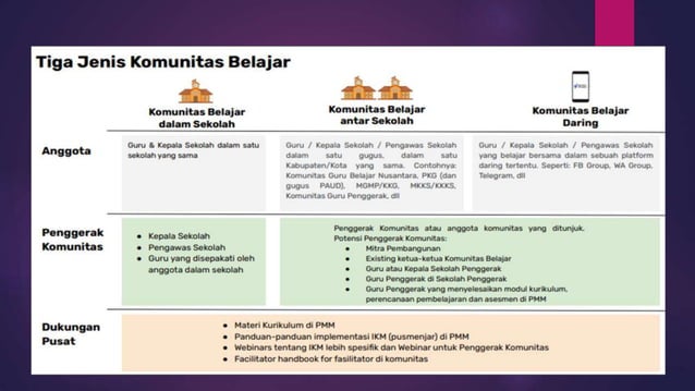 PPT AKTIVITAS KOMUNITAS BELAJAR SEKOLAH SMPN 3 SATAP LEBAK WANGI1.pptx