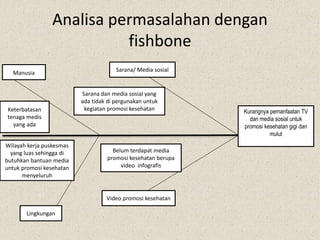 Peningkatan pengetahuan masyarakat tentang kesehatan gigi dan mulut ...