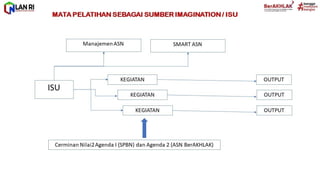 PPT AKTUALISASI LATSAR PROGRAM KHUSUS.pptx