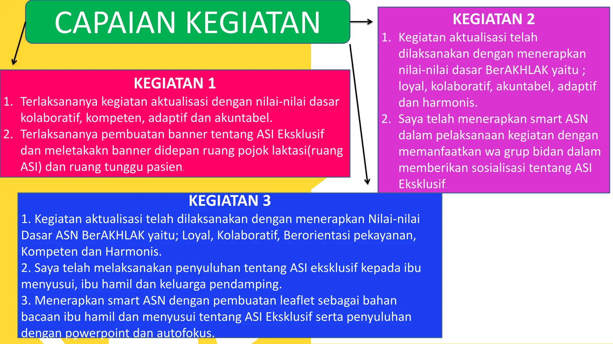 PPT AKTUALISASI contoh latsar tentang penyusunan | PPTX
