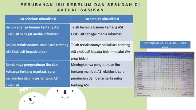 PPT AKTUALISASI contoh latsar tentang penyusunan | PPTX