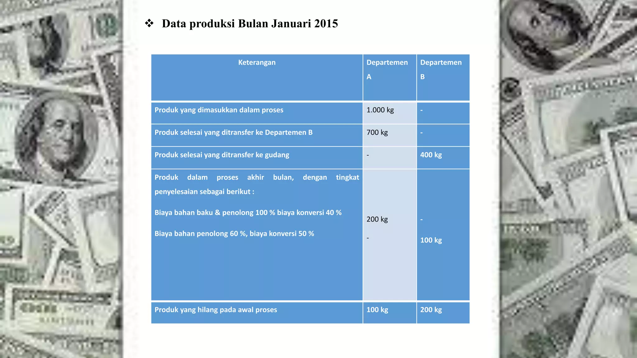 Harga Pokok Proses metode rata-rata tertimbang | PPTX