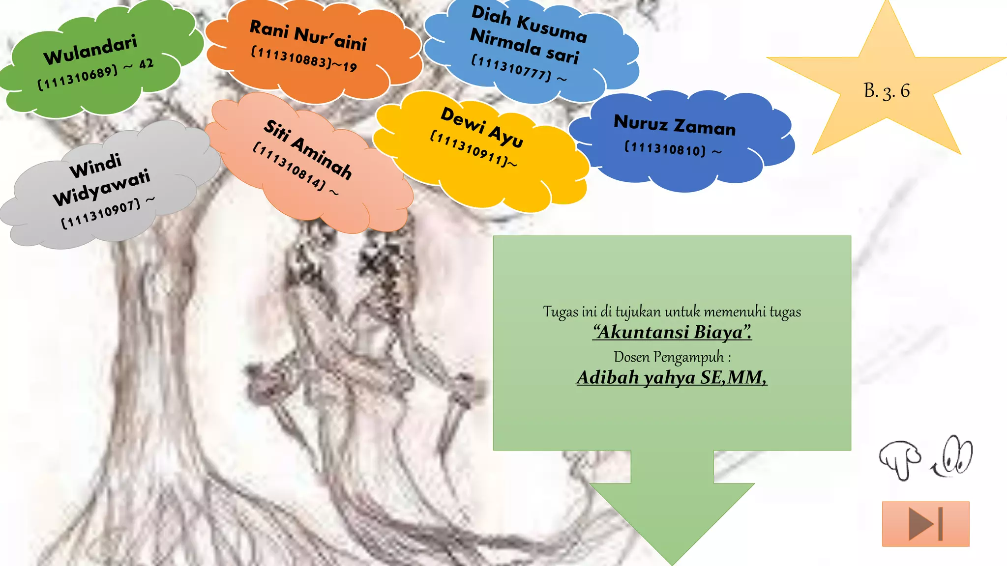 Harga Pokok Proses metode rata-rata tertimbang | PPTX