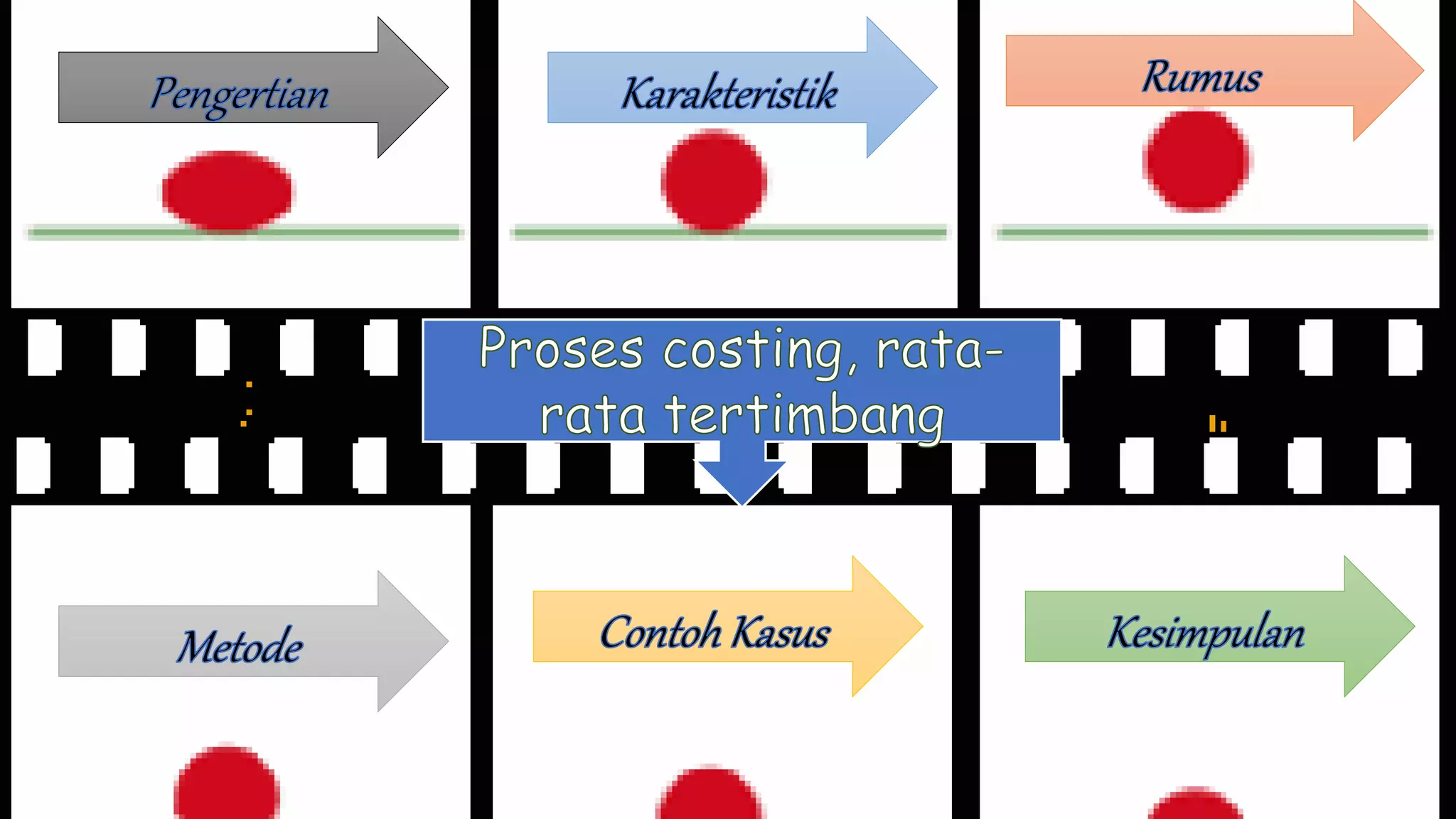 Harga Pokok Proses metode rata-rata tertimbang | PPTX