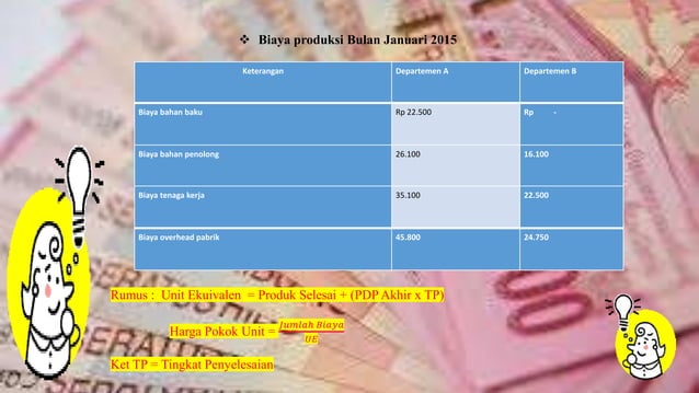 Harga Pokok Proses metode rata-rata tertimbang | PPTX