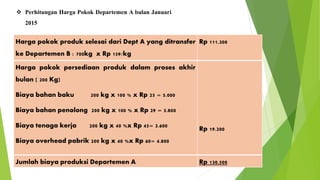 Harga Pokok Proses metode rata-rata tertimbang | PPTX