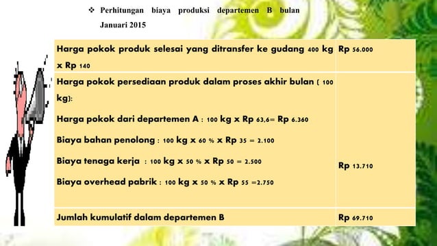 Harga Pokok Proses metode rata-rata tertimbang | PPTX