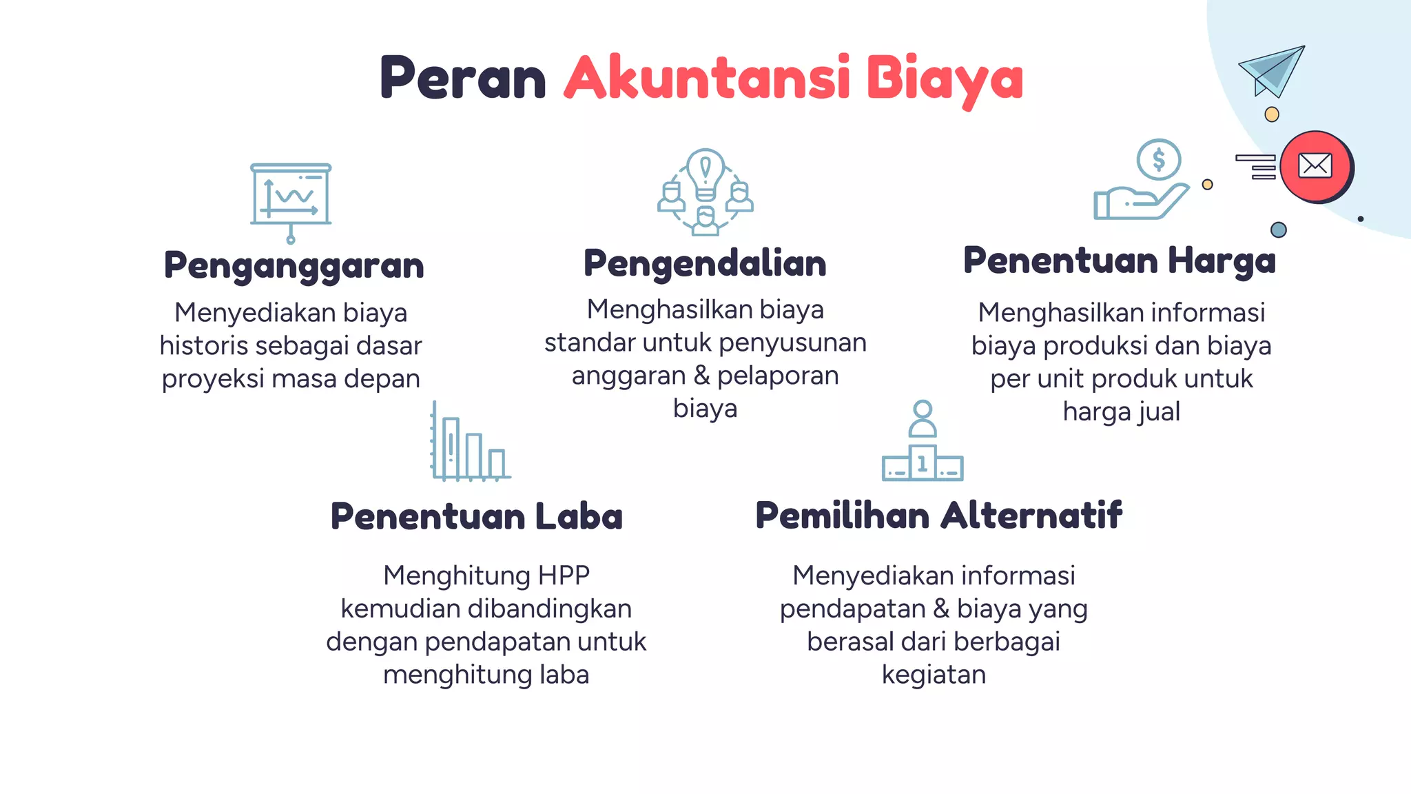 PPT AKUNTANSI BIAYA REVISI.pptx