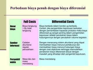 Ppt akuntansi differensial | PPT