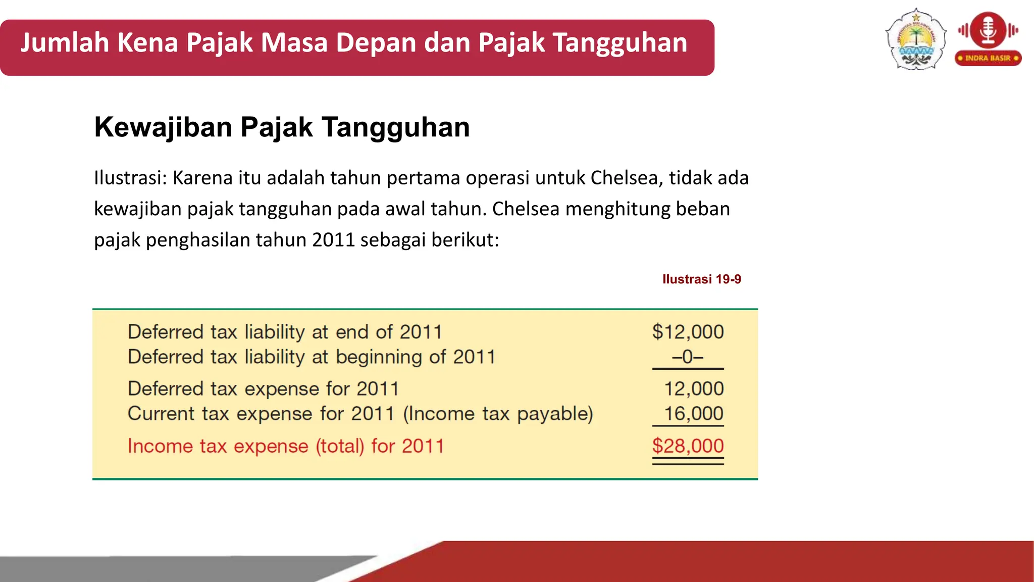 PPT AKUNTANSI KEUANGAN MENENGAH DUA.pptx