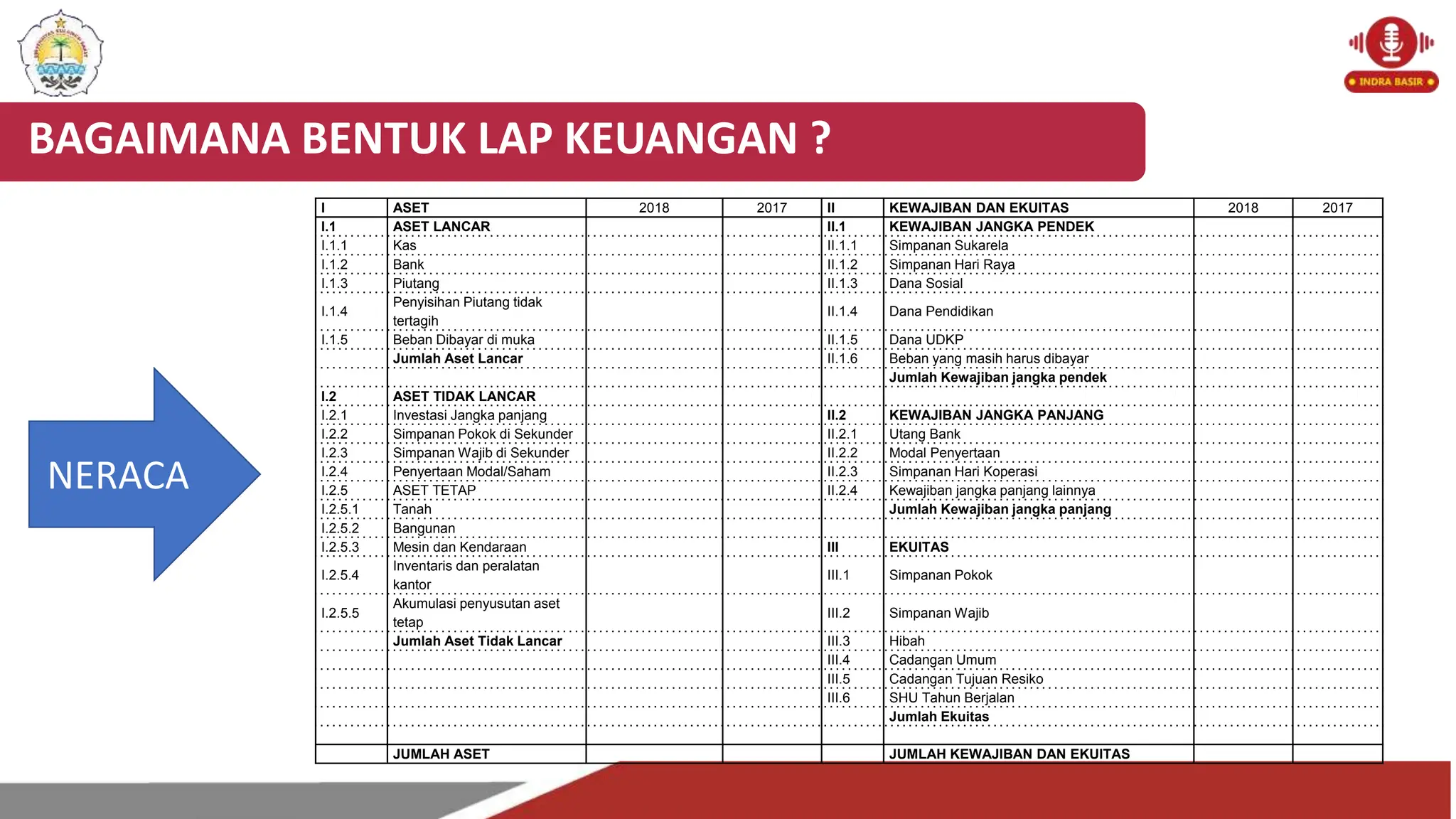 POWER POINT AKUNTANSI KOPERASI DAN UMKM.pptx
