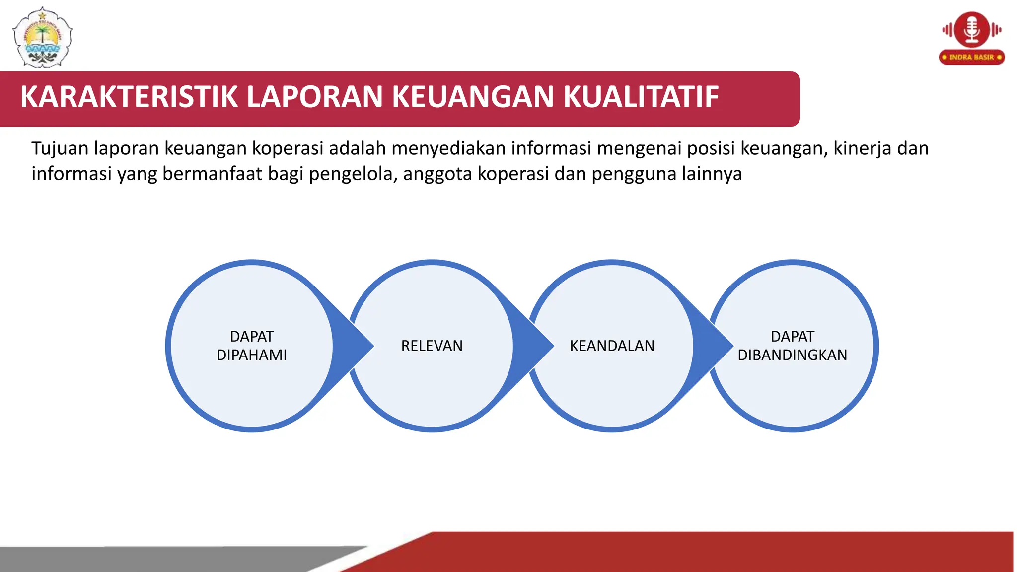 POWER POINT AKUNTANSI KOPERASI DAN UMKM.pptx