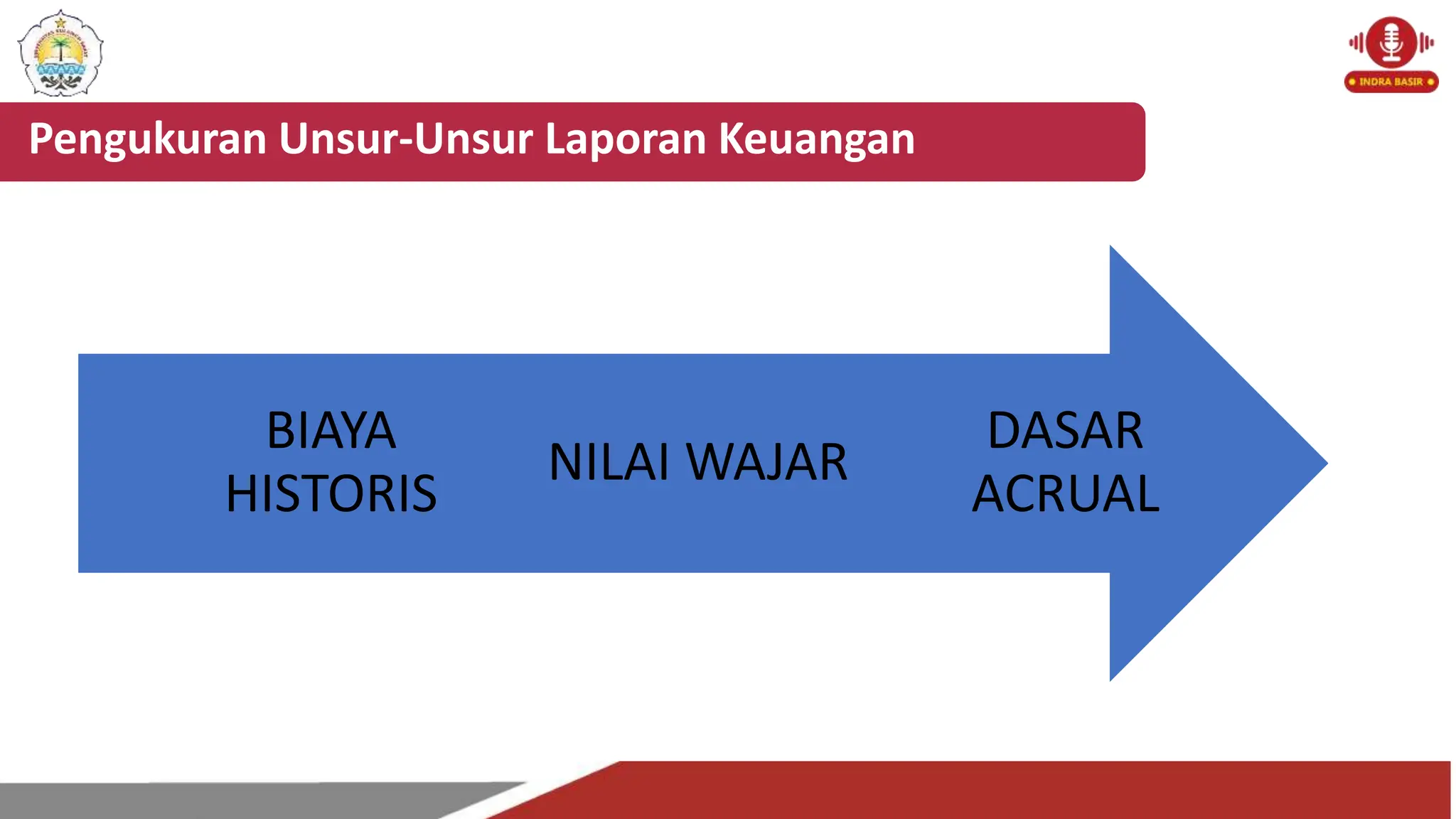 POWER POINT AKUNTANSI KOPERASI DAN UMKM.pptx