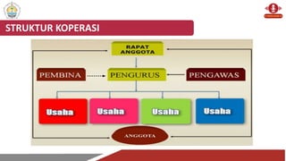 POWER POINT AKUNTANSI KOPERASI DAN UMKM.pptx