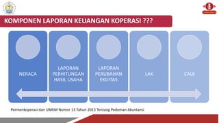 POWER POINT AKUNTANSI KOPERASI DAN UMKM.pptx