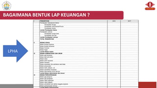 POWER POINT AKUNTANSI KOPERASI DAN UMKM.pptx