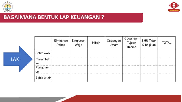 POWER POINT AKUNTANSI KOPERASI DAN UMKM.pptx