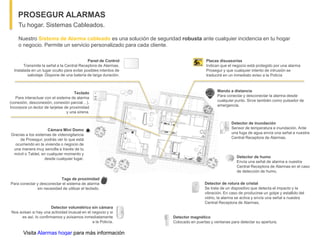 Prosegur Alarmas - Seguridad en el Hogar y Negocios | PPTX