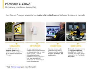 Prosegur Alarmas - Seguridad en el Hogar y Negocios | PPTX