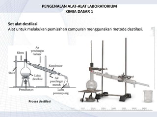 PPT alat laboratoriumPPT alat laboratoriumPPT alat laboratoriumPPT alat ...