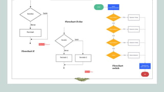 PPT algoritma dan pemograman (1).pptx