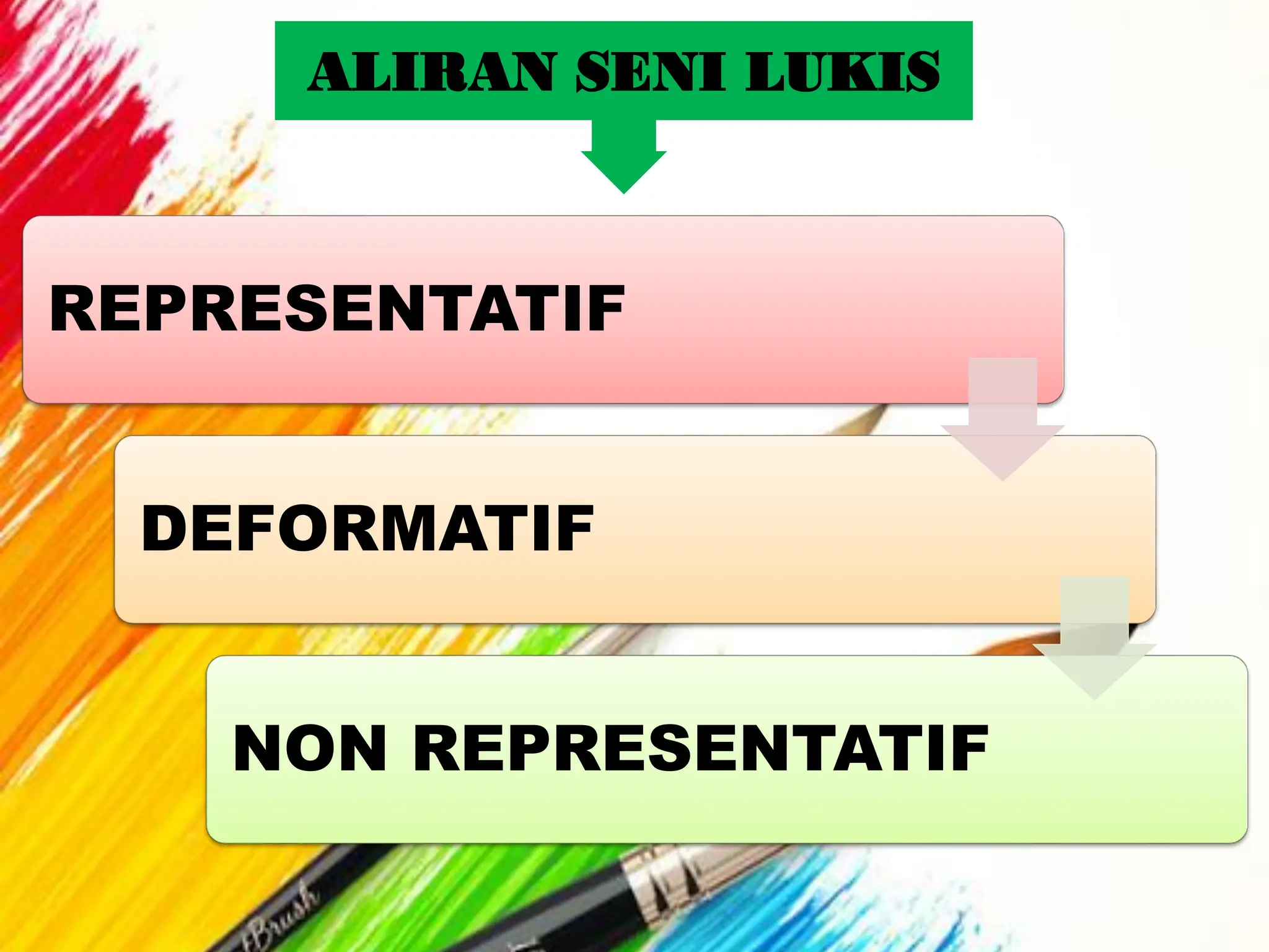 PPT ALIRAN SENI LUKIS.pdf