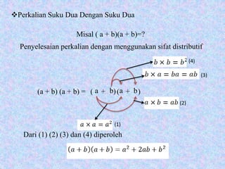 Ppt aljabar | PPTX