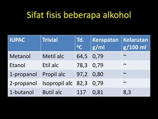 Ppt alkohol eter | PPT