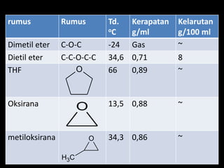 Ppt alkohol eter | PPT
