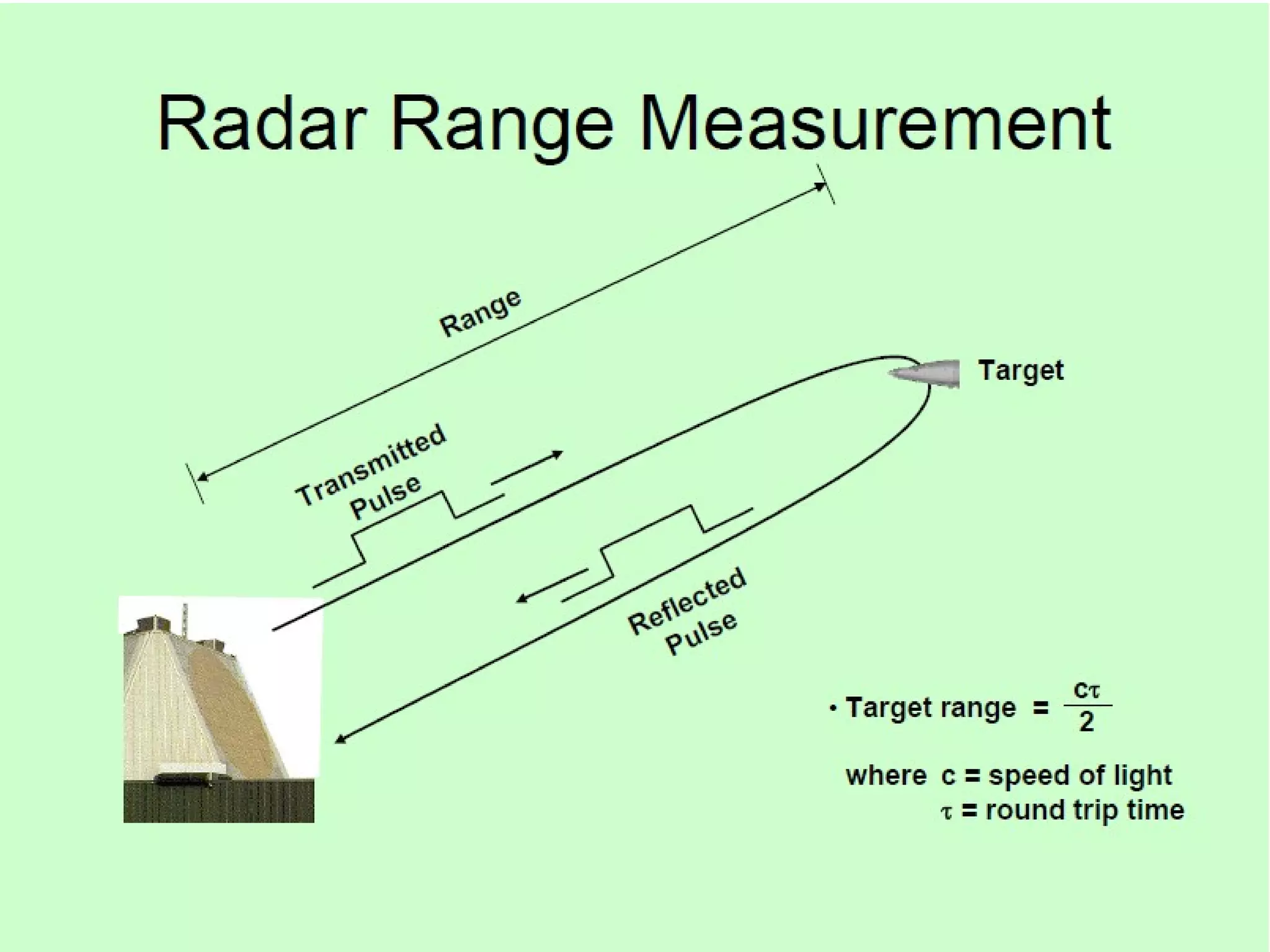 AAI (Airports Authority of India) PPT | PPT AAI (Airports Authority of India) PPT | PPT