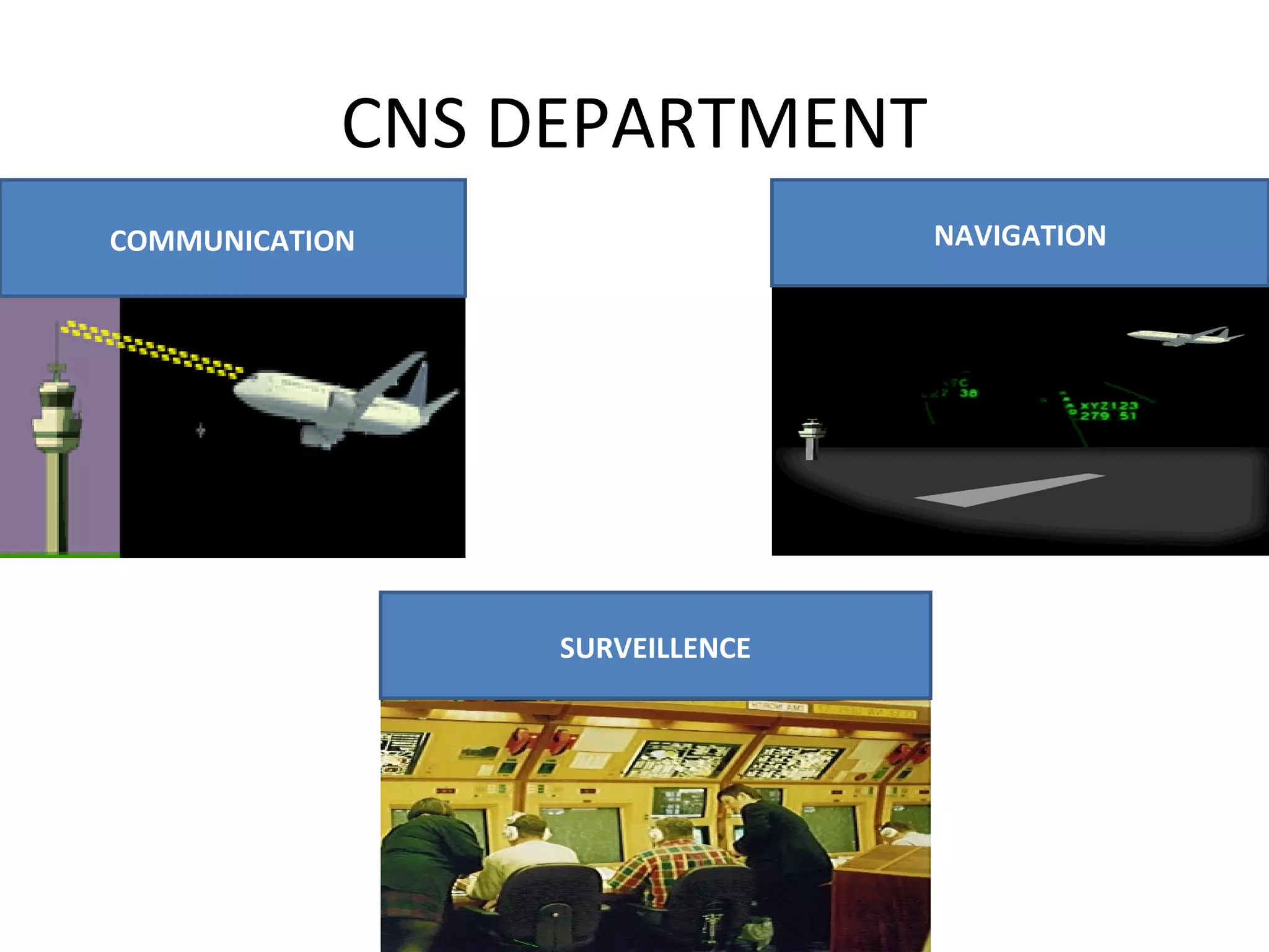 AAI (Airports Authority of India) PPT | PPT