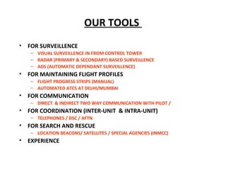 AAI (Airports Authority of India) PPT | PPT