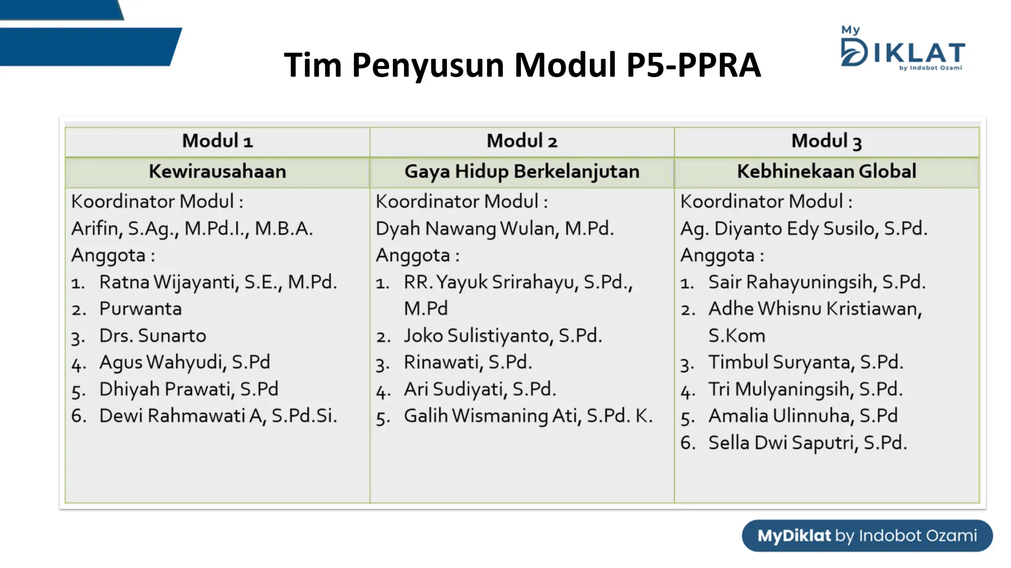 PPT Alur Desain Projek Penguatan Profil Pelajar Pancasila-PPRA.pptx