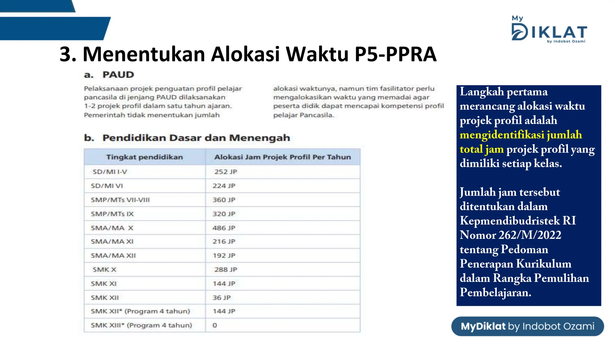 PPT Alur Desain Projek Penguatan Profil Pelajar Pancasila-PPRA.pptx