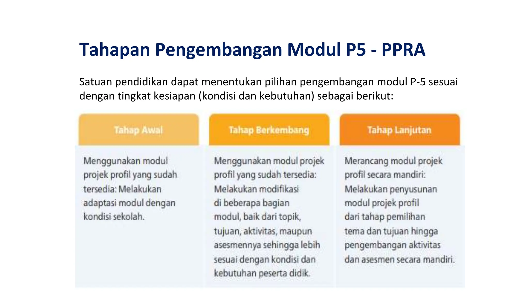 PPT Alur Desain Projek Penguatan Profil Pelajar Pancasila-PPRA.pptx