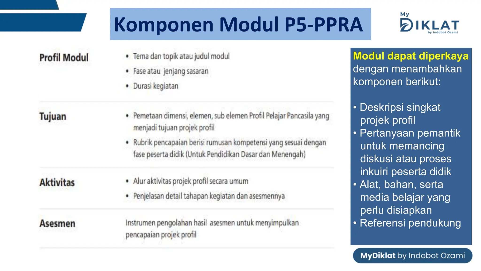 PPT Alur Desain Projek Penguatan Profil Pelajar Pancasila-PPRA.pptx