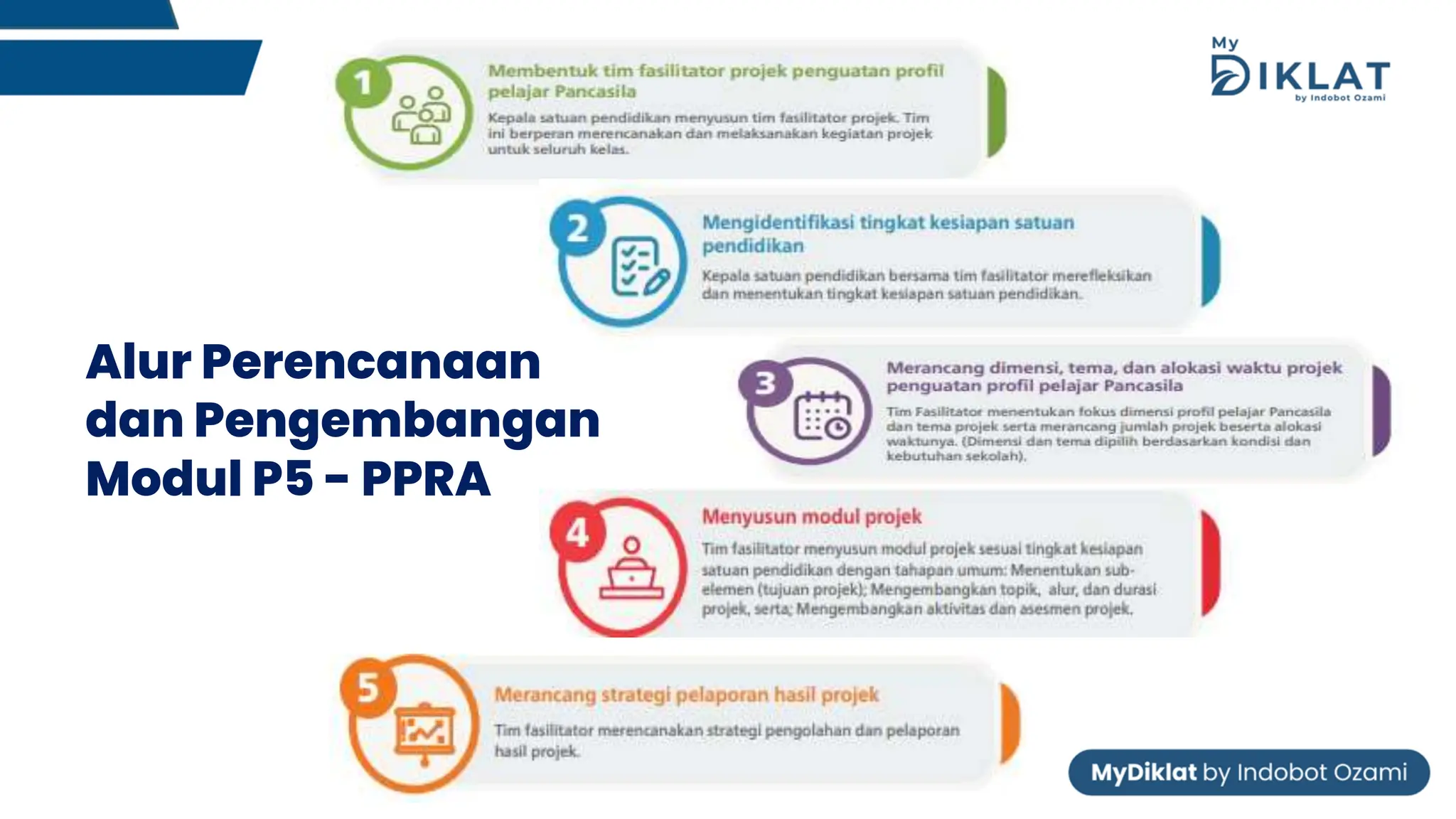 PPT Alur Desain Projek Penguatan Profil Pelajar Pancasila-PPRA.pptx