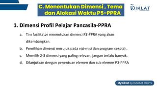 PPT Alur Desain Projek Penguatan Profil Pelajar Pancasila-PPRA.pptx