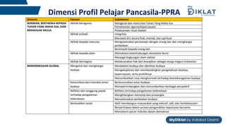 PPT Alur Desain Projek Penguatan Profil Pelajar Pancasila-PPRA.pptx
