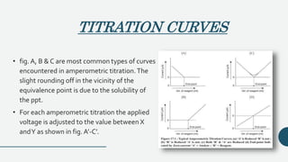 Amperometry and Biamperometry | PPTX