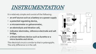 Amperometry and Biamperometry | PPTX