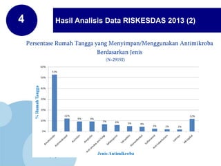 Studi Pengembangan Kebijakan Pengendalian Resistensi Antimikroba di ...
