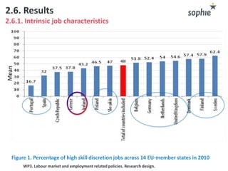 Cross-national variations in the prevalence of health-related ...