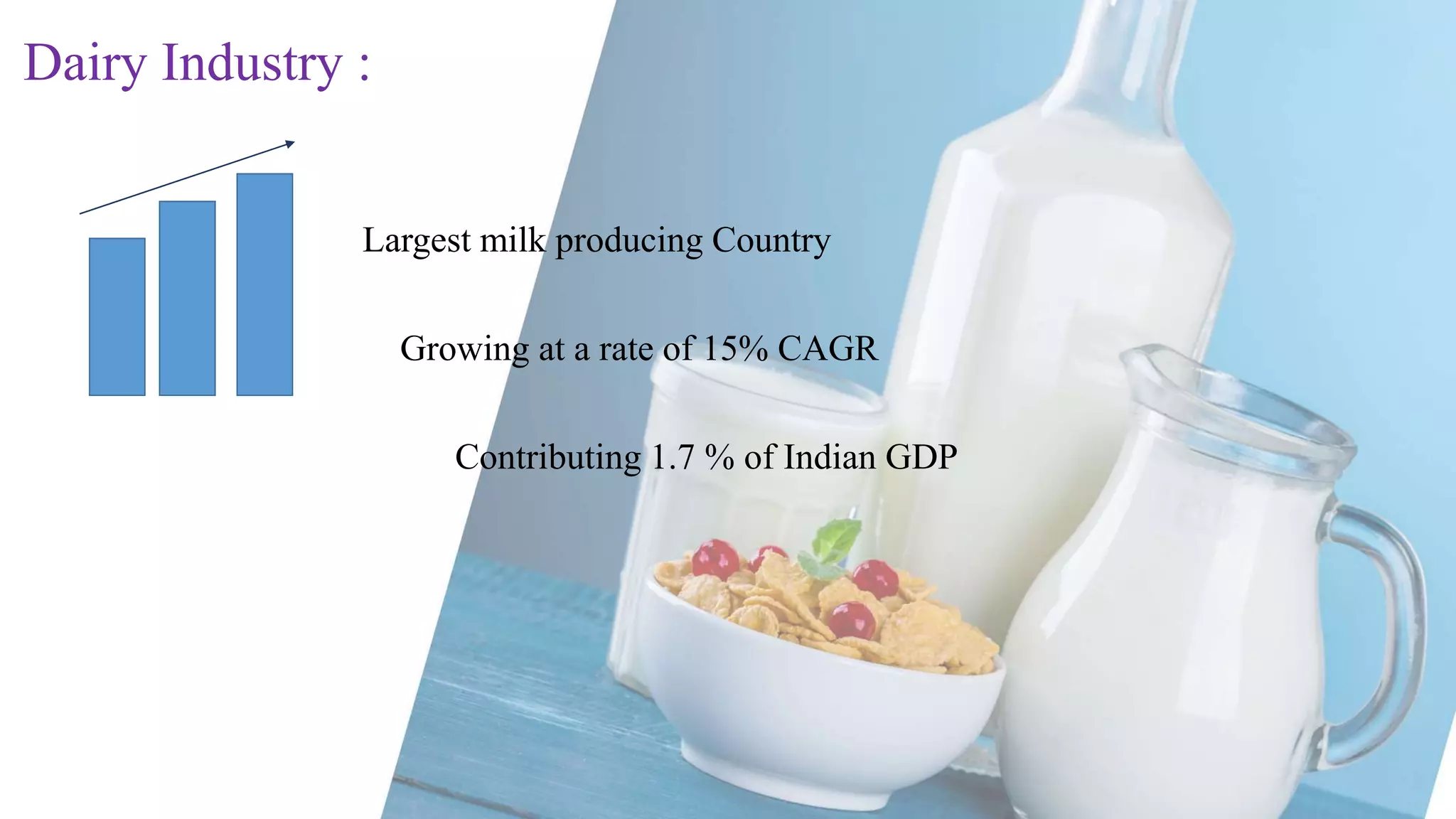 Supply Chain Management of Amul; Distribution network of Amul | PPTX