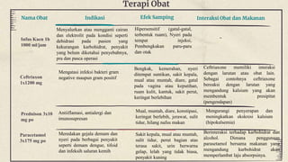 PPT Anak.pptx
