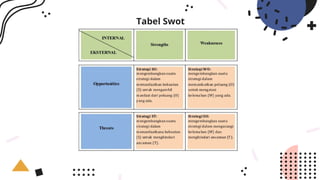 PPT ANALISA SWOT BABY AND KIDS CARE NURSING Kelompok 1.pptx