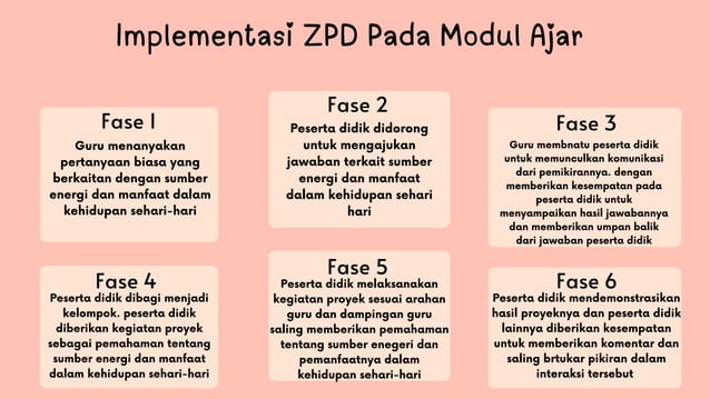 PPT Analisi modul ajar dalam peneparam ZPD dan Scaffolding.pdf