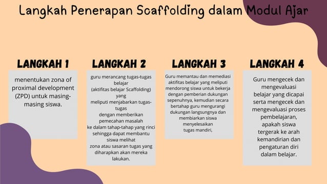 Ppt Analisi Modul Ajar Dalam Peneparam Zpd Dan Scaffolding Pdf