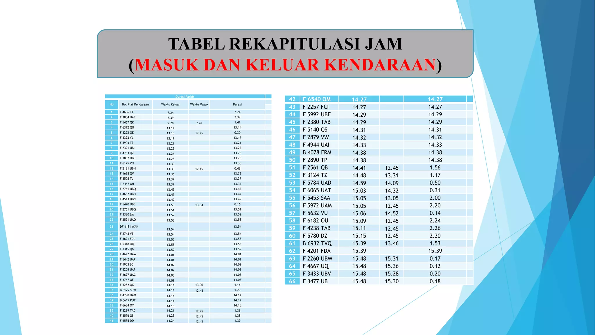 PPT ANALISIS DAN PEMBAHASAN KARAKTERISTIK PARKIR KELOMPOK 8 TS21E.pptx